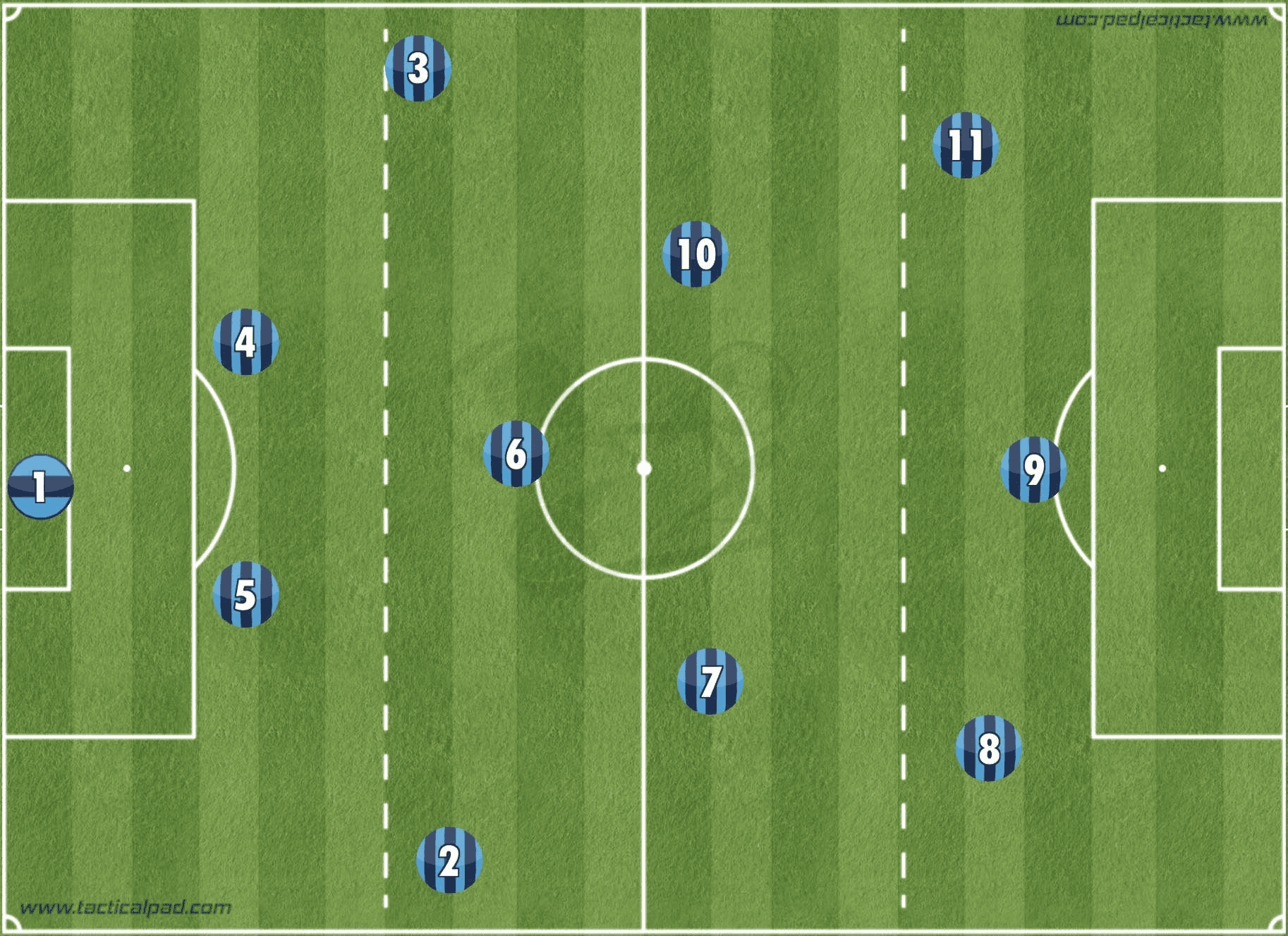The 4-3-3 formation | SoccerEDU